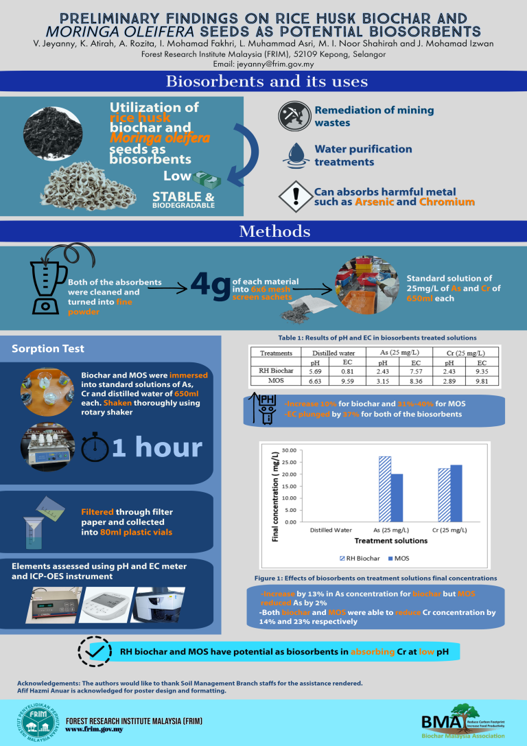 BMAIC 2021 Poster – Biochar Malaysia Association